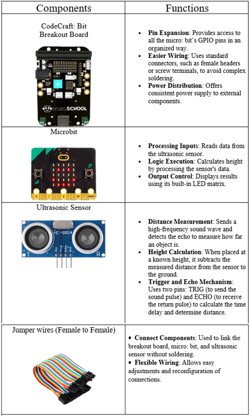 Height measurement using Microbit – Roboskool Campus